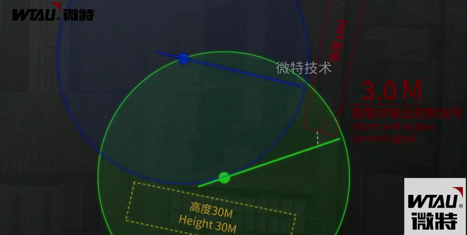 How to choose the anti-collision system of the tower crane? In-depth ...
